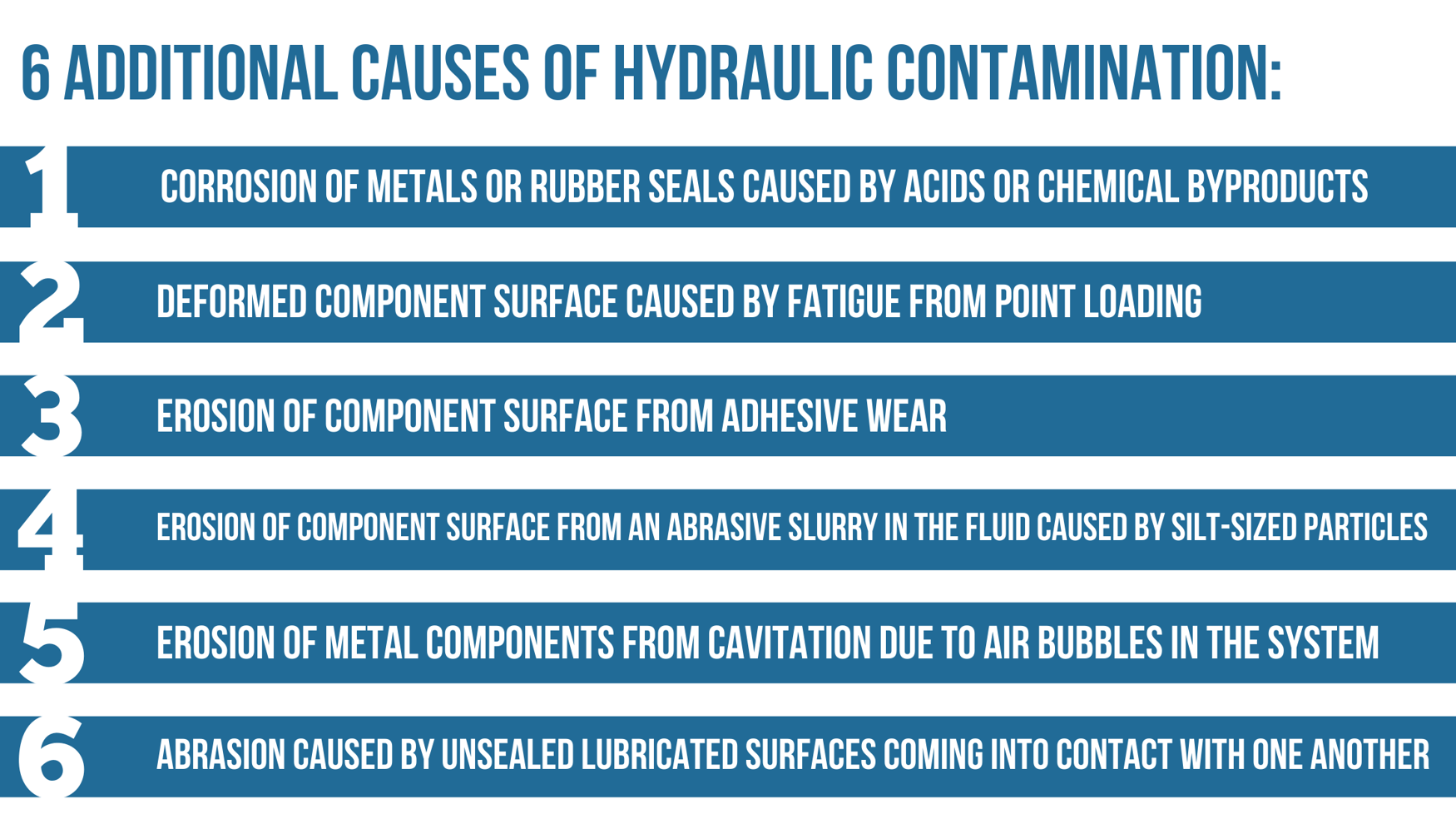 The Importance of Contamination Control in Hydraulics