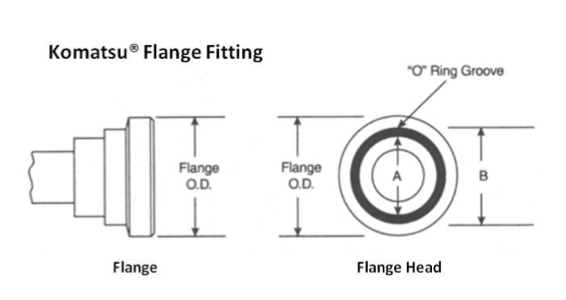 Code 61 Flange and Code 62 Flange