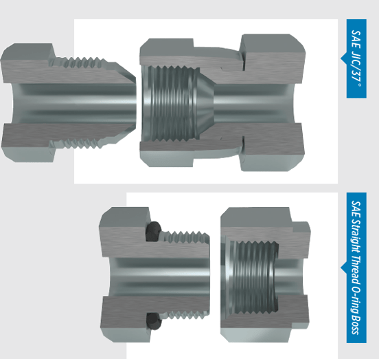 Connection Types: American Connections