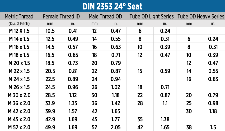 International Thread Types: DIN German Connections