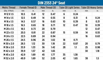 International Thread Types: DIN German Connections