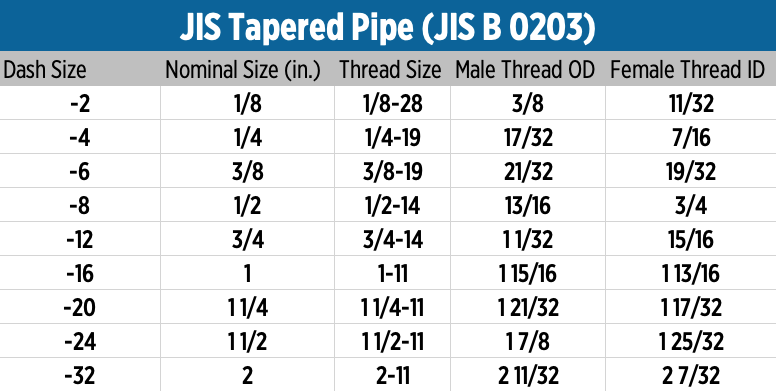 International Thread Types: Japanese Pipe Threads
