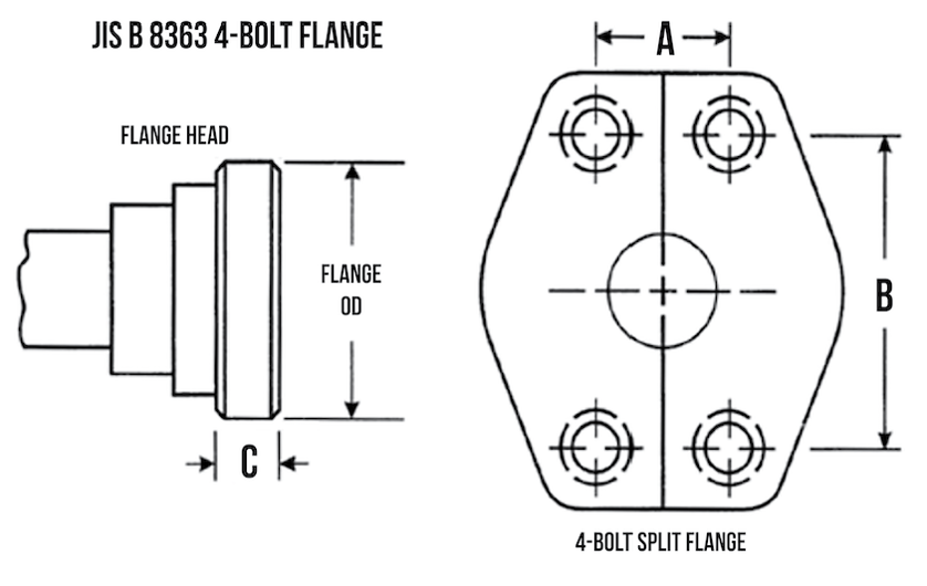 JIS Flange Bolts: JIS 4-Bolt
