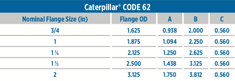 Code 61 Flange and Code 62 Flange