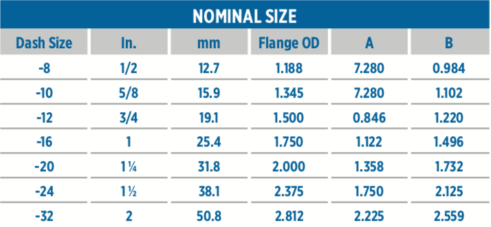 Code 61 Flange and Code 62 Flange