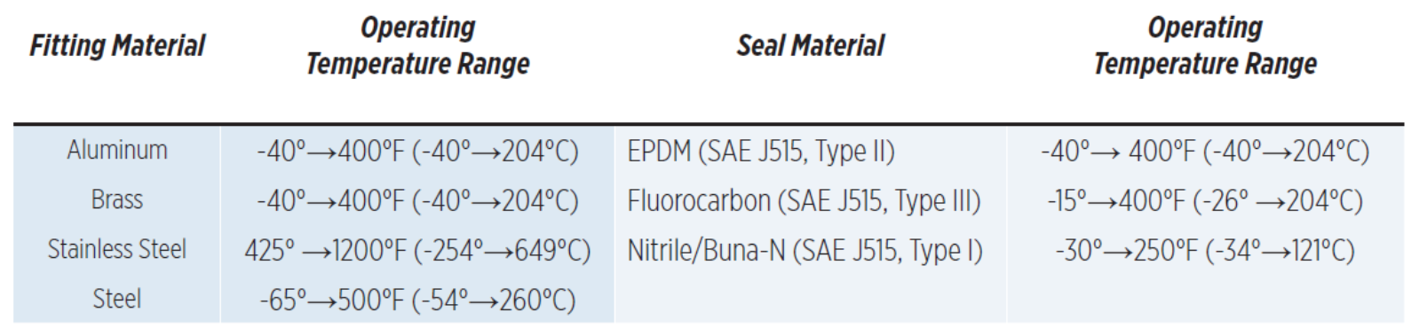 Aircraft Hydraulic System Components and Their Functions