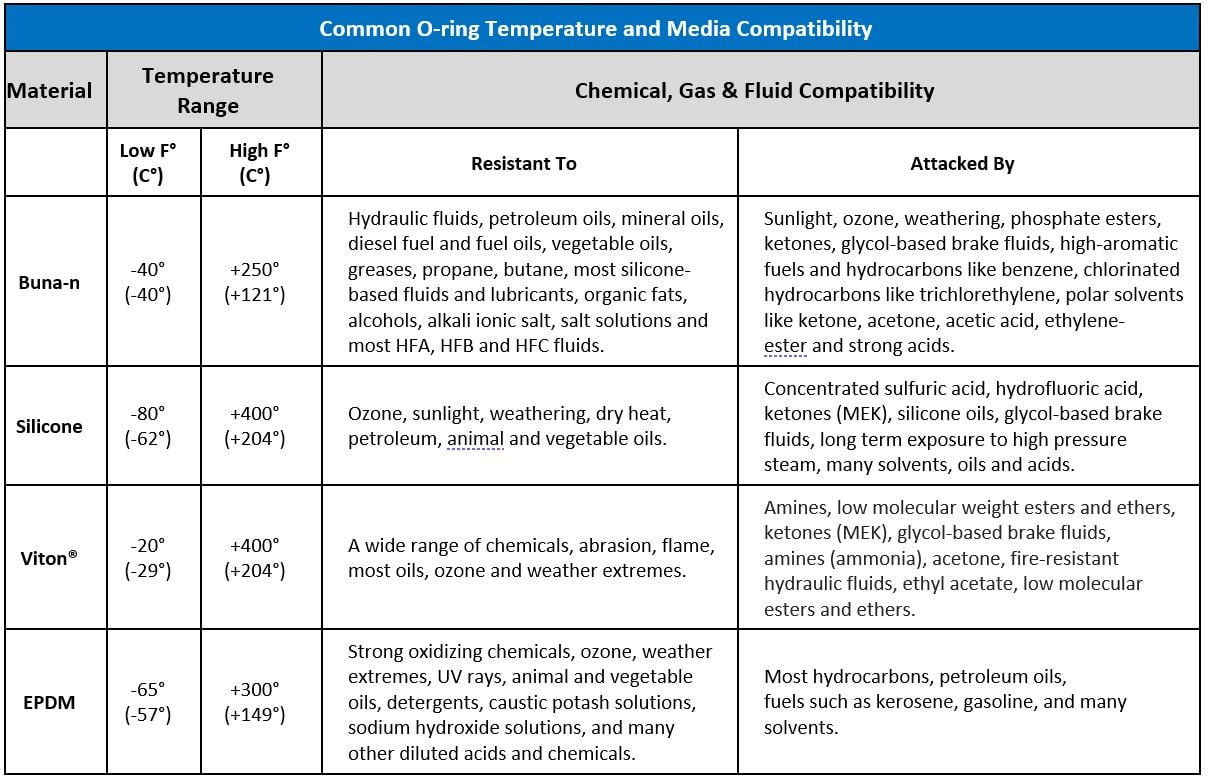 Chemical Plants and the Role of Hydraulics