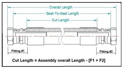 4 Considerations When Measuring Hydraulic Hose