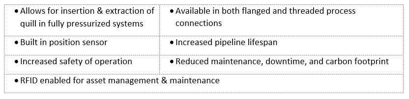 Automated Retractable Chemical Injection Quills