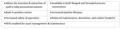 Automated Retractable Chemical Injection Quills